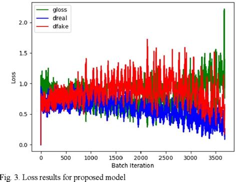 figure 2 from a visual similarity recommendation system using