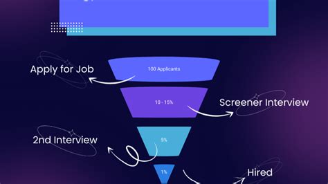 How I Helped A Friend Land Her Dream Job Using “the Funnel Technique” Without Online Applications