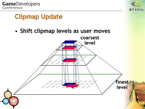 Terrain Rendering Using Gpu Based Geometry Clipmaps Ppt
