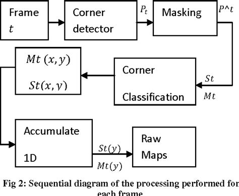 figure 2 from comparative analysis and detection of street parked vehicles using spatiotemporal