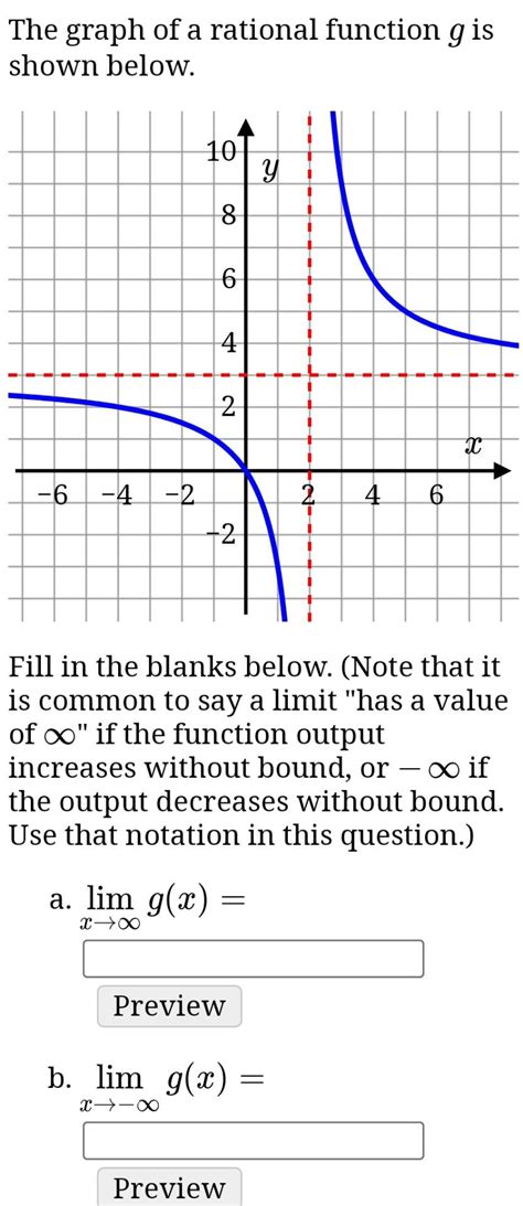 The Graph Of A Rational Function G Is Shown Below 10