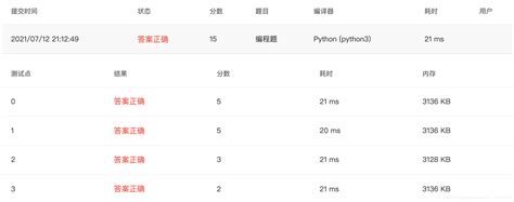【pta｜python】浙大版《python 程序设计》题目集：第二章 海轰pro 博客园