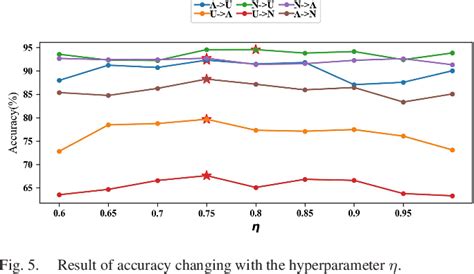 Figure 5 From Domain Adaptive Remote Sensing Scene Classification With