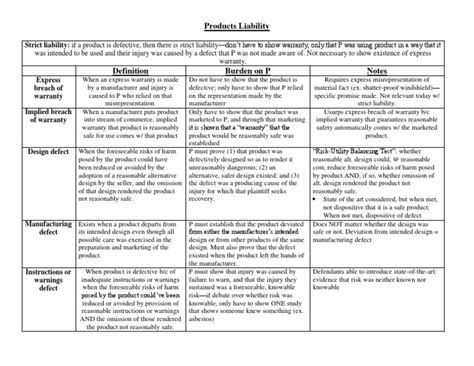 Products Liability Chart Pdf Product Liability Civil Law Legal