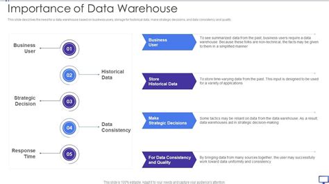 Decision Support System Importance Of Data Warehouse Ppt Summary Examples Pdf