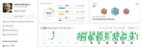 Dmitry Nekrasov On Linkedin A Power Of Two In The Number Of Solved