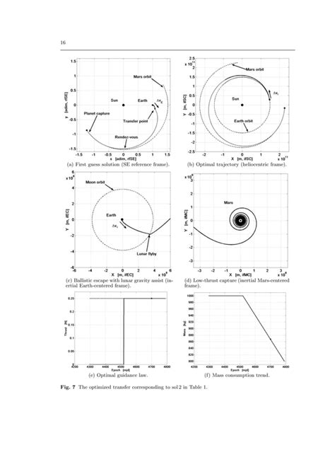 Earthmars Transfers With Ballistic Escape And Low Thrust Capture Pdf