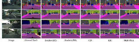 Transformer Based Knowledge Distillation For Efficient Semantic Segmentation Of Road Driving Scenes