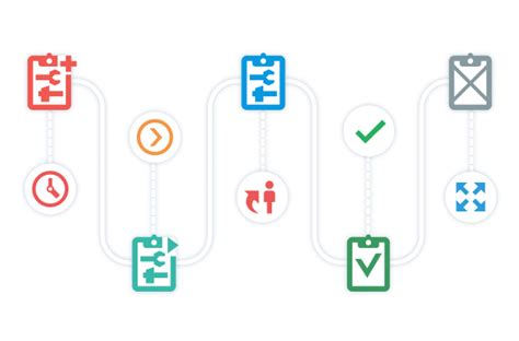 Work Order Management All In One ITSM ITAM Platform