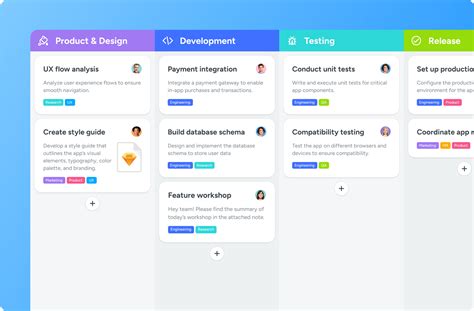 Meistertask Dashboard How 5 Teams Use Meistertask And Zapier To Boost