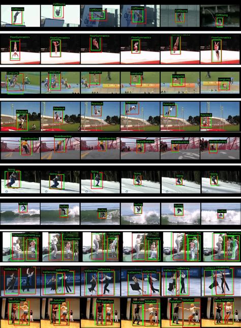 Sample Action Localisation Results On Ucf 101 Each Row Represents A Download Scientific