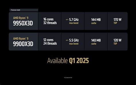 AMD At CES 2025 Here S What Was Announced Lowyat NET
