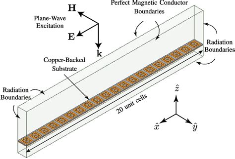 Figure 1 From Coupled Resonator Based Metasurface Reflector With