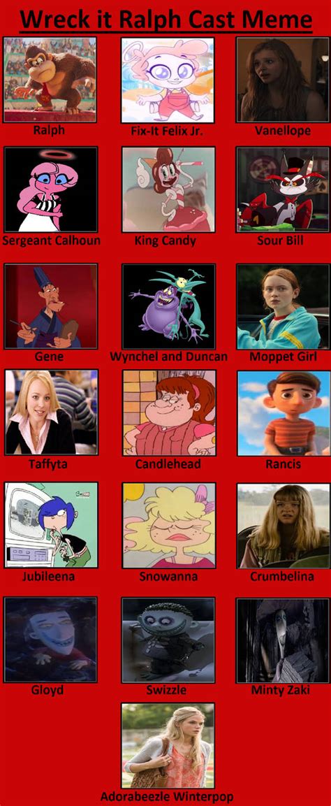 My Wreck It Ralph Cast By Morganthefandomgirl On Deviantart