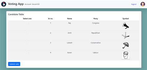 Github Brane105voting Application Mean Stack