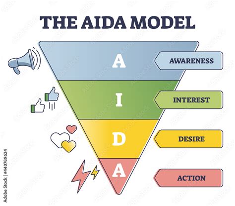Vetor De The Aida Model As Customer Behavior Levels Explanation Outline