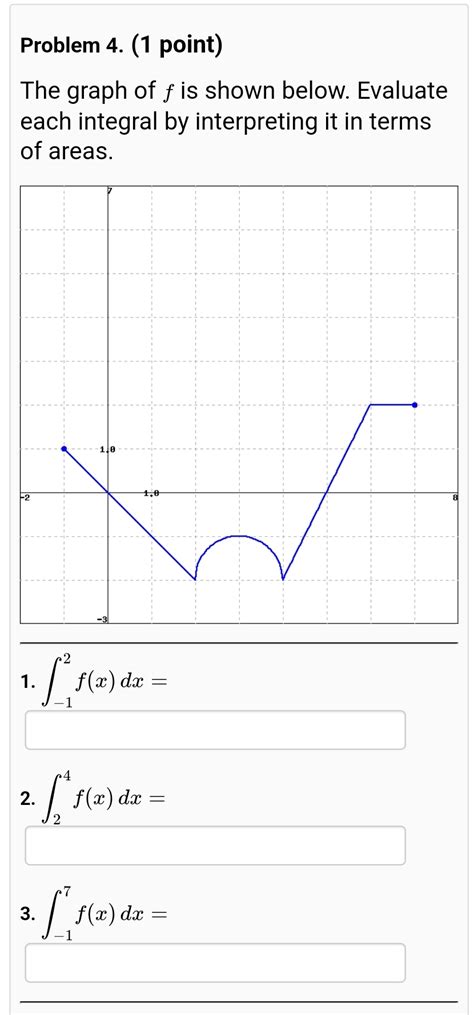 Solved Problem 4 1 ﻿point The Graph Of F ﻿is Shown Below