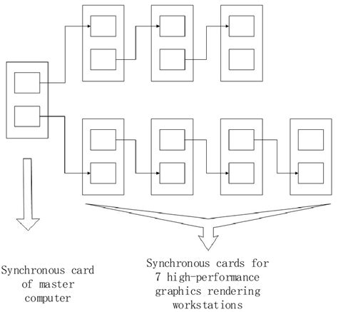 Diagram Of Synchronous Card Series Connection Download Scientific Diagram