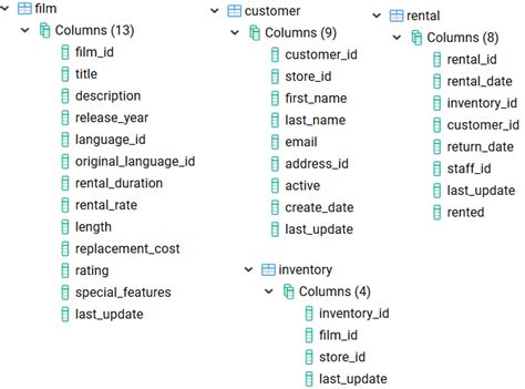 Sql Issue Creating A Single Query Stack Overflow