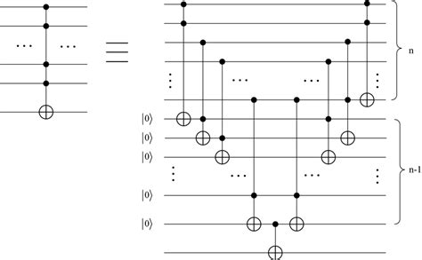 Quantum Circuit For N Cnot Gate Decomposed Into Toffoli Gates And Cnot Download Scientific