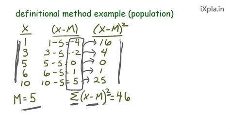 Variability Standard Deviation Youtube