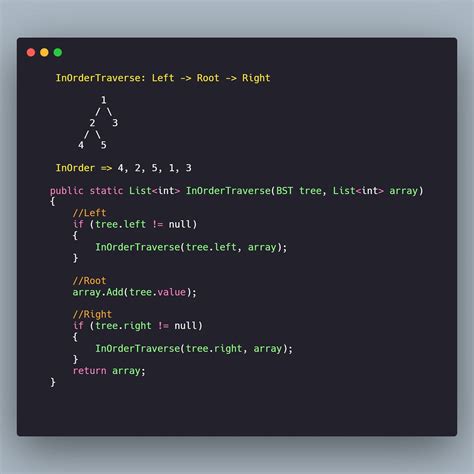 Dsa Simplified Branching Out Demystifying Binary Tree Traversal Algorithms