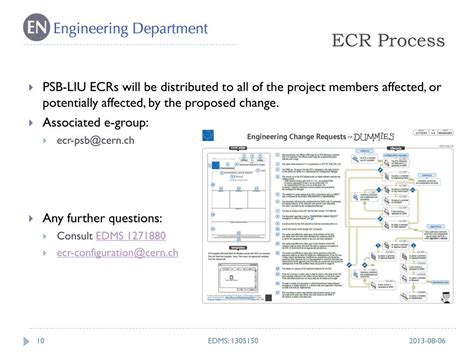 PPT Configuration Management ECRs PowerPoint Presentation Free Download ID