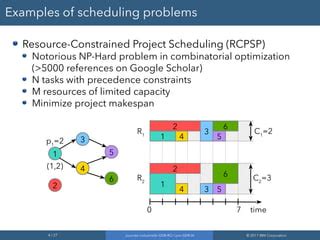 CP Optimizer: a generic optimization engine at the crossroad of AI and OR for solving industrial ...