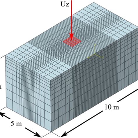 geometry of the boundary value problem bvp download scientific diagram