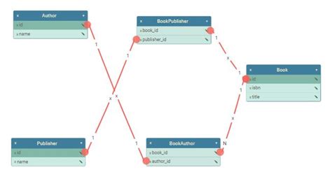 GitHub SantosPool Schema Analyzer Create An Outline Structure From The Selected Tables In A DB