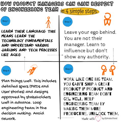 Lokesh Gupta On Linkedin Fight Between Product And Engineering Teams Is A Norm Than Exception If…