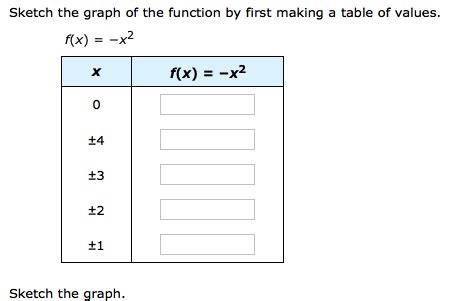 Solved Sketch The Graph Of The Function By First Making A Chegg Com