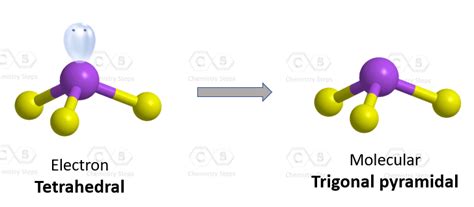 Tetrahedral Examples