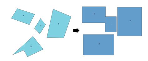Polygon Getting The Bounding Box For Each Feature In The Source Layer In Qgis Geographic