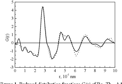 Figure 1 From Analysis Of Atomic Structure Of Amorphous Metals In The Frame Of Percolation