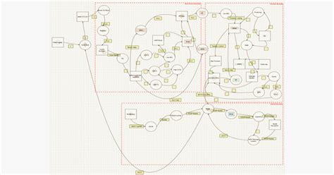 Threat Modeling Services Identify And Mitigate Security Risk