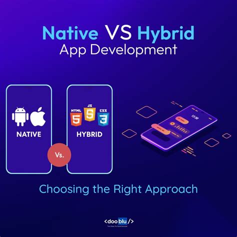 Dooblu On Linkedin Appdevelopment Nativevshybrid Techdecisions Landingpagedesign