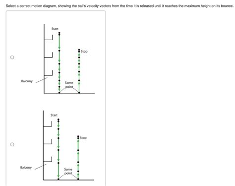 Solved R Nselect A Correct Motion Diagram Showing The
