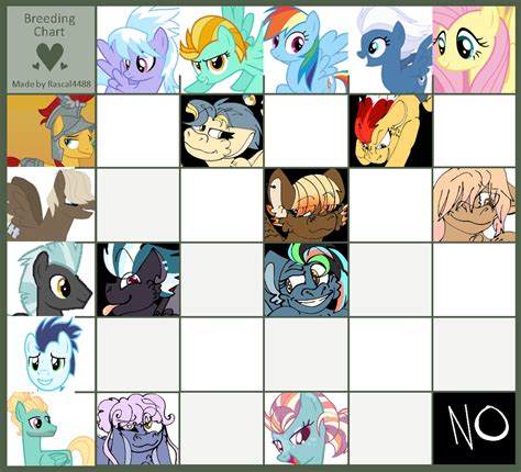 Pegasus Grid Chart Open By Mtgc858 On Deviantart