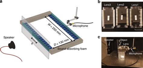 Experimental Setup A Experimental Setup For Subwavelength Imaging And