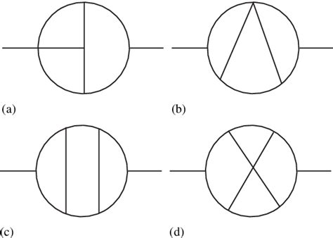 Figure 1 From Adaptive Integration For 3 Loop Feynman Diagrams With