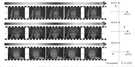figure 1 from video eeg based collaborative emotion recognition using