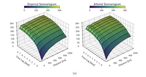 This AI Paper From Google Unveils How Bayesian Neural Fields Revolutionize Spatiotemporal