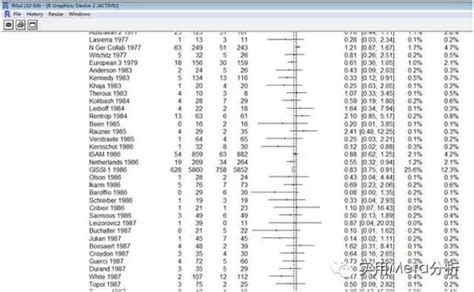 R软件系列：二分类数据的meta分析 知乎