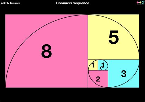 Natures That Explained By Fibonacci Sequence Rillyangels
