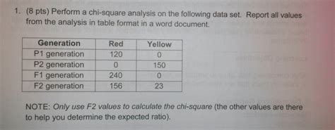 Solved Pts Perform A Chi Square Analysis On The Chegg