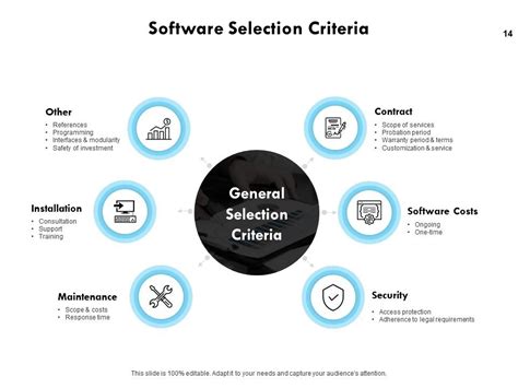 Business Process Modelling Powerpoint Presentation Slides Presentation Graphics Presentation
