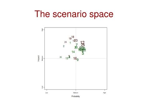 Ppt The Academic Library In 2025 Powerpoint Presentation Free