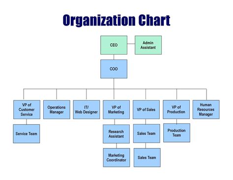 Small Business Organizational Chart Template