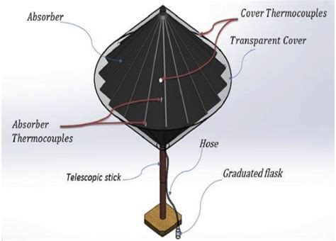 The Major Components And Temperature Sensor Distribution Upon This Download Scientific Diagram